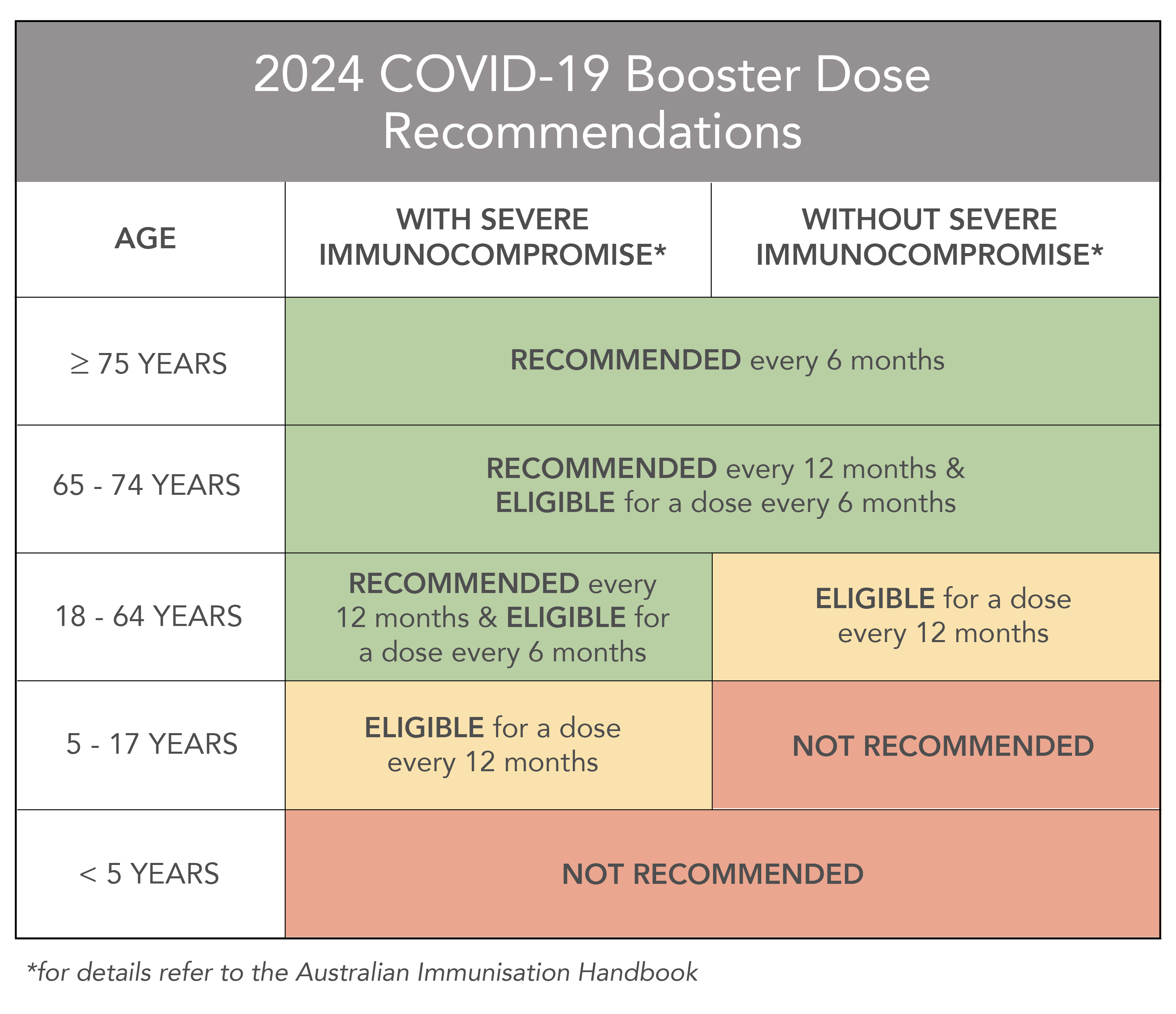 COVID-19 Vaccinations - Information and Pharmacy Vaccinations ...